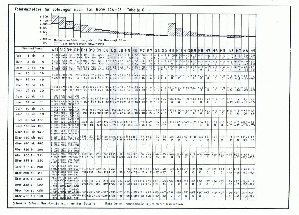 Jawa 20 Reparatur, Kupplung, Getriebe - Seite 2 - DDRMoped.de